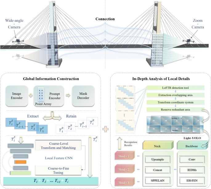 Integrating dual-modal camera systems on unmanned aerial vehicles for ...