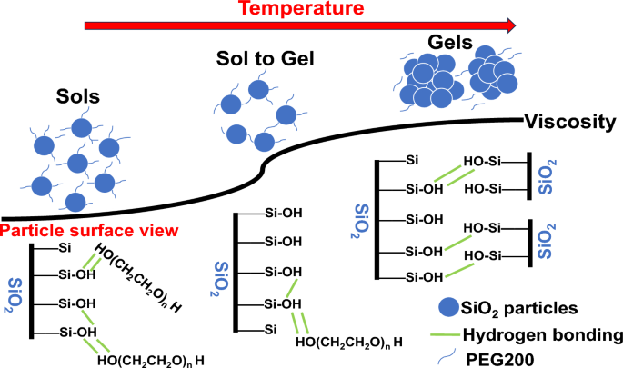 Investigation of factors affecting the thermal stability of silica ...
