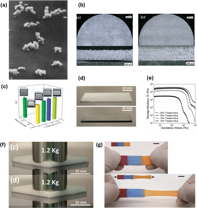 From 3D particle structuring to the 3D printing of silicones: A review ...
