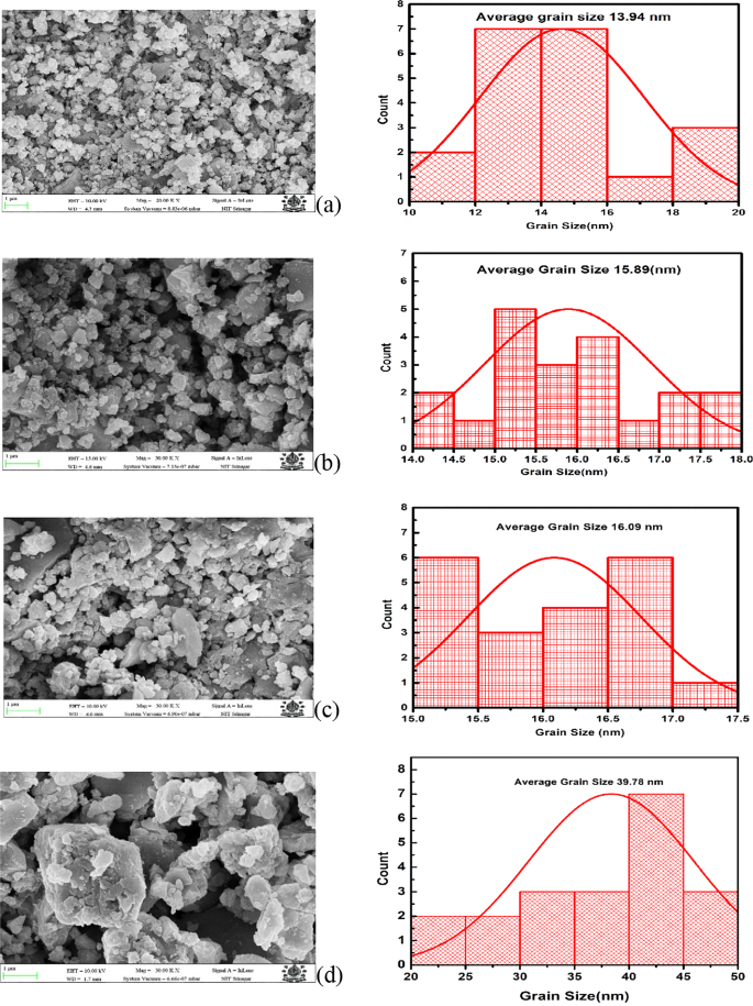 Optical Properties of V-doped TiO2 Nanocrystals | Arabian Journal for ...