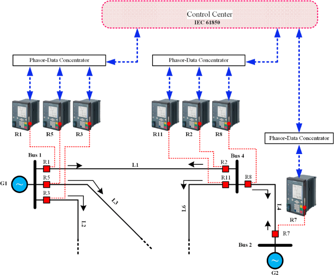 An Innovative Approach for Enhancing Relay Coordination in Distribution Systems Through Online ...