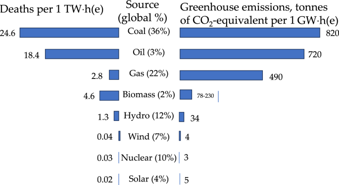 Vitrification as a Key Solution for Immobilisation Within Nuclear Waste ...