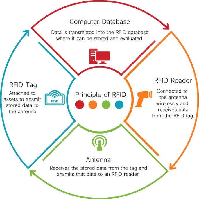 A Trusted Dispatching Model of Emergency Materials with Blockchain and ...