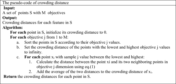A Novel Crowding Clustering Algorithm for Unsupervised and Supervised ...