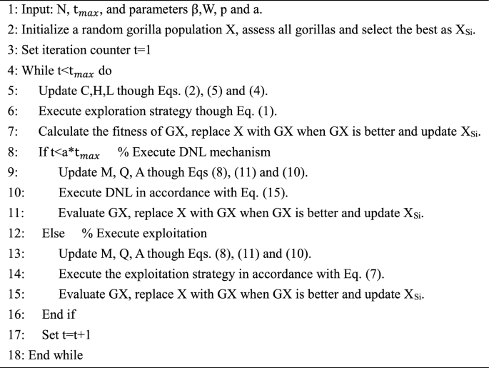 A Novel Dynamic Neighborhood Learning Enhanced Artificial Gorilla ...