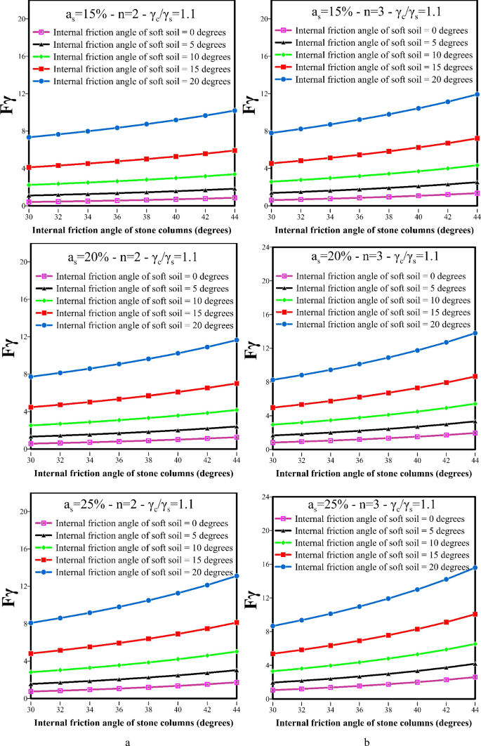 A New Analytical Formula for Estimation the Bearing Capacity of Stone ...