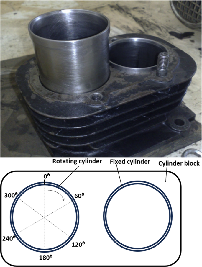 Machine-Learning-Based Analysis of the Impact of Cylinder-Liner ...
