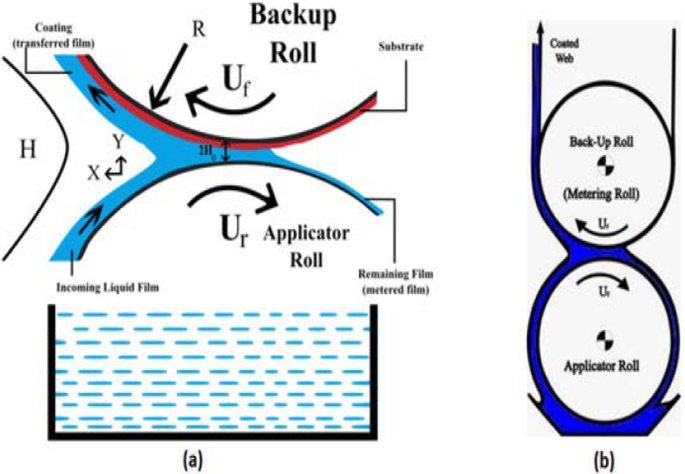 Rheological Study of Non-isothermal Viscoelastic Fluid in Reverse Roll ...