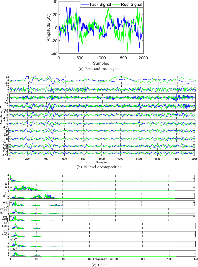Cognitive Workload Detection via Binary Chimp Optimization Algorithm and Machine Learning ...