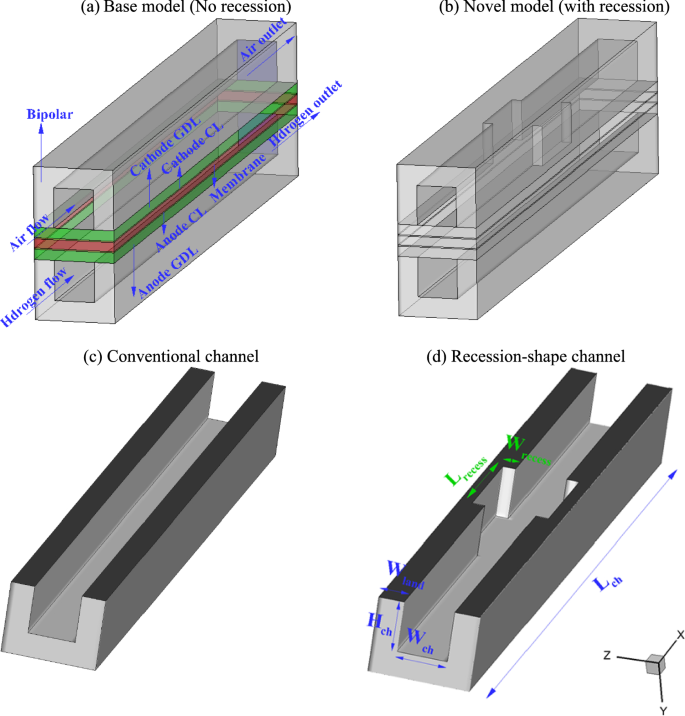Effect of Recess Configuration in the Cathode Channel on PEM Fuel Cell ...