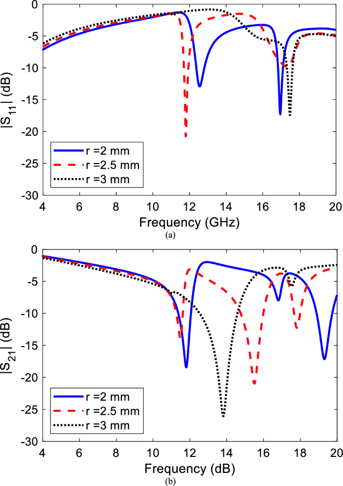 A Miniaturized Single-Layered Frequency Selective Rasorber with Narrow ...
