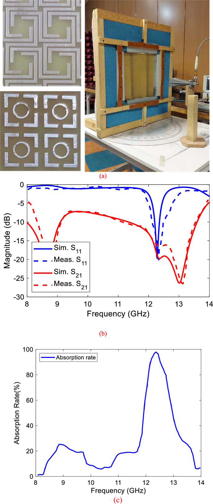 A Miniaturized Single-Layered Frequency Selective Rasorber with Narrow ...