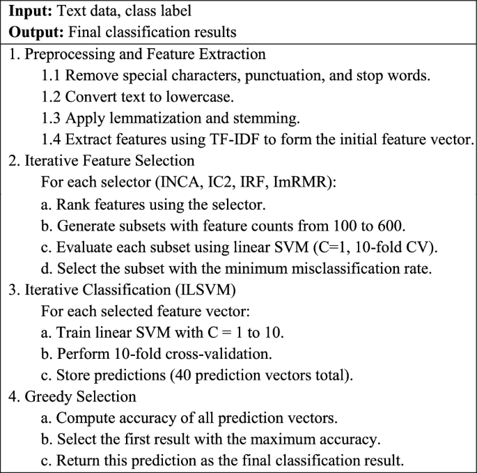 Iterated and Linear SVMs in Text Classification: An Ensemble Feature Engineering Model | Arabian ...