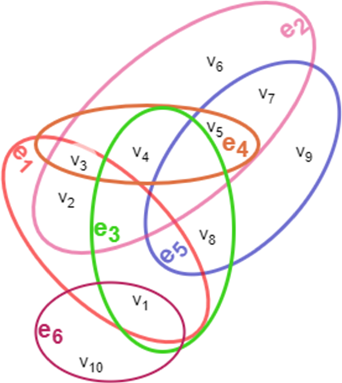 Identifying Influential Nodes in Hypergraphs Through Local RASP ...