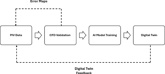 Particle Image Velocimetry (PIV) in Flow Assurance: Fundamentals ...
