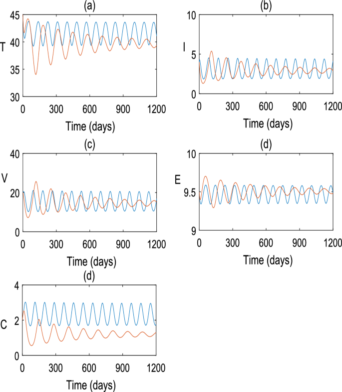 A model for the dynamics of COVID-19 infection transmission in human ...