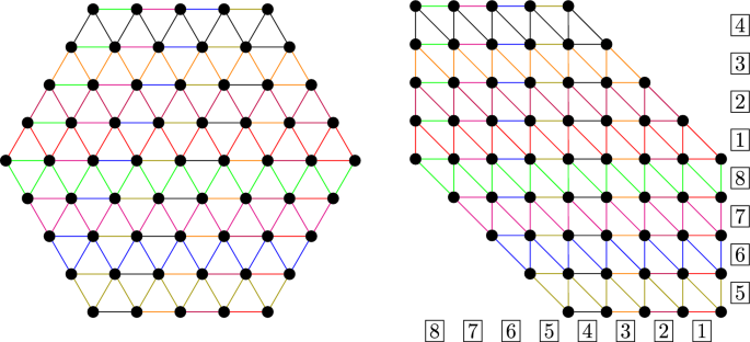 The rainbow connected number of several infinite graph families ...