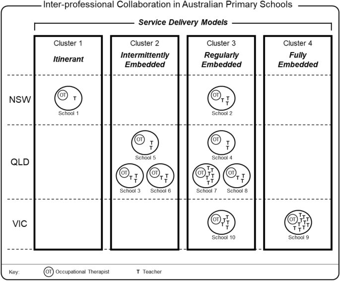 From individual to inclusive: exploring the spectrum of service ...