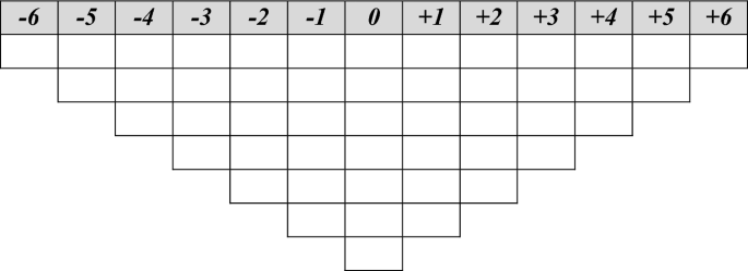 Supporting students with English as an additional language during ...