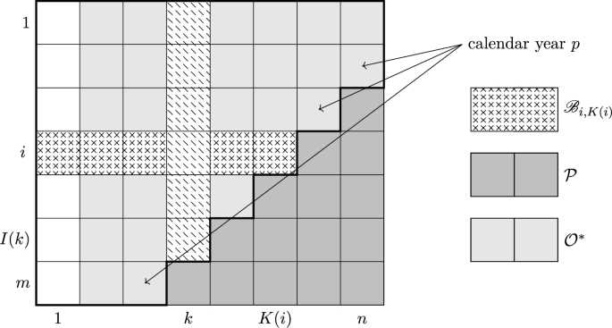 A log-normal chain ladder model closely aligning with Mack’s ...