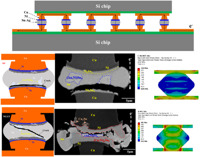 Wafer-Level Underfill Effect on Reliability of Microbump Under the ...