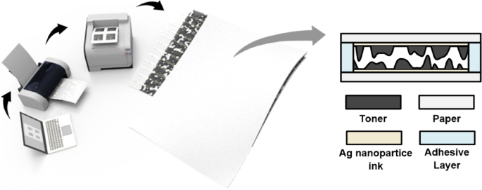 All-Printing Based, Capacitive Pressure Sensors on Paper | Electronic ...