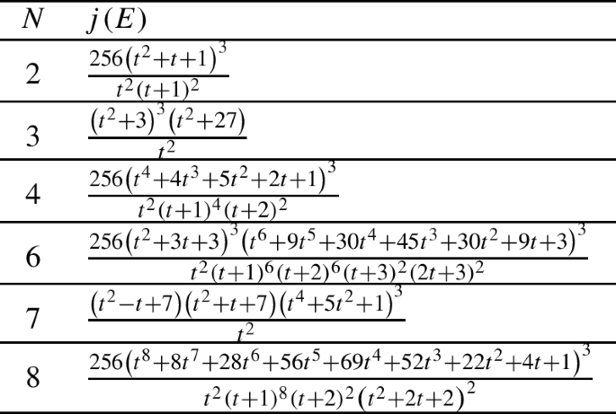 On the squareness of the discriminant of elliptic curves with an ...