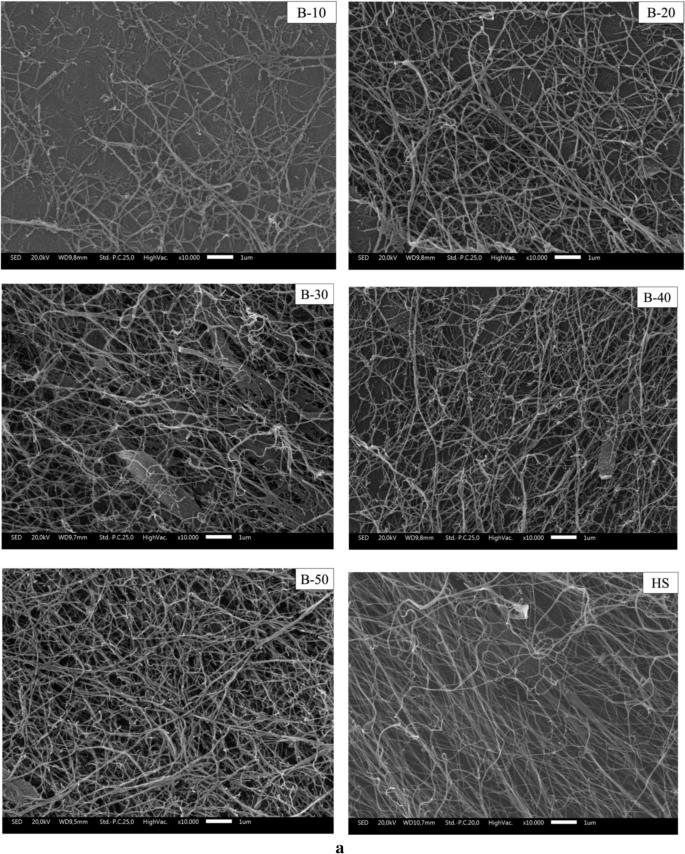Enhanced bacterial cellulose production from black soy sauce residue by ...