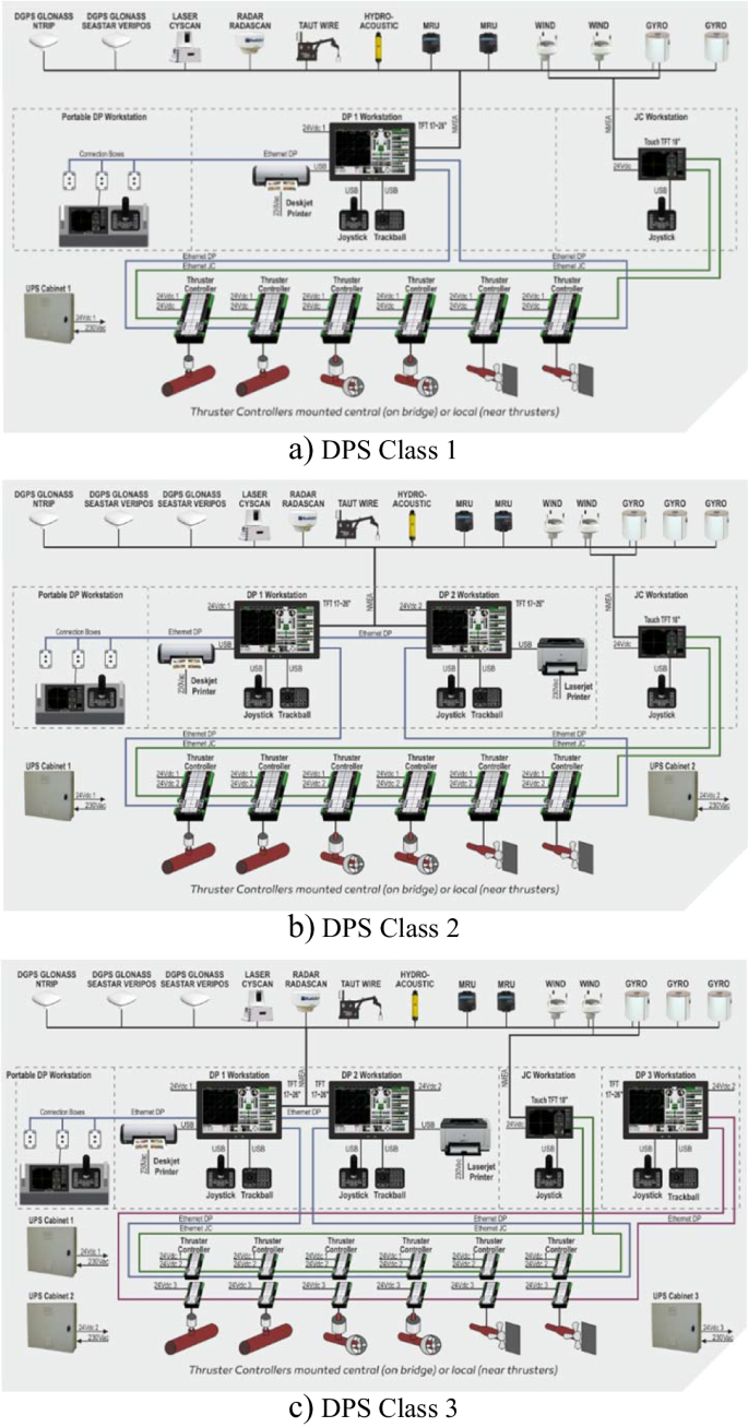 The Evolution of Maritime Technology Development: A Dynamic Positioning ...