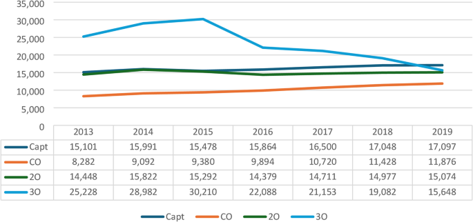 Revisiting the shortage of seafaring officers: insights from Chinese ...