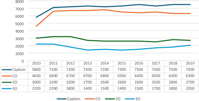 Revisiting the shortage of seafaring officers: insights from Chinese ...