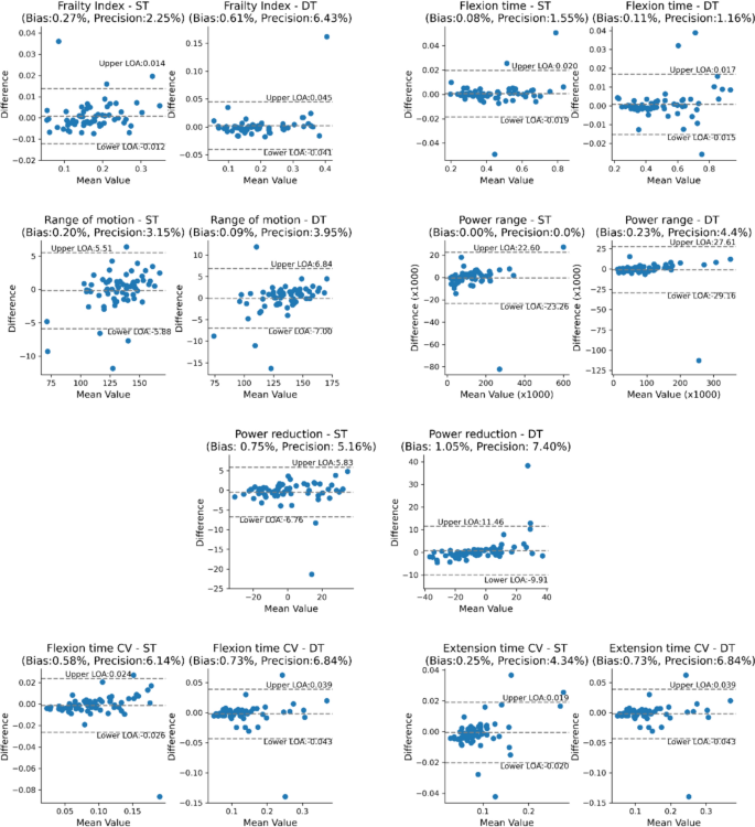 Quantitative biomechanical analysis in validating a video-based model to remotely assess ...