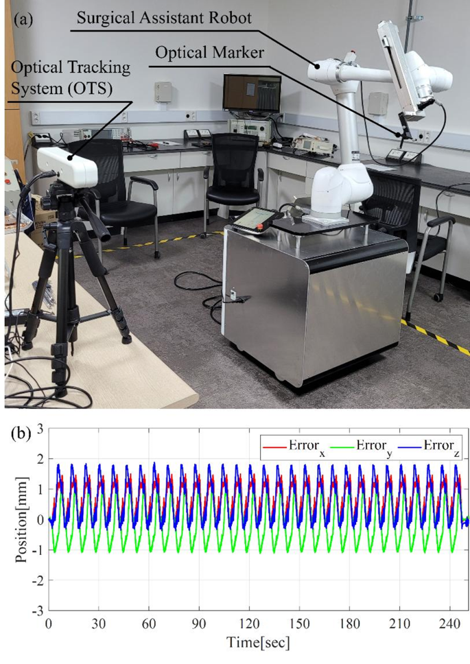 Preclinical evaluation of a surgical assistant robot for use in ...