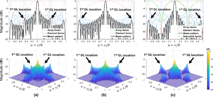 Sub-pitch plane-wave imaging for improved 3-D ultrasound imaging with a ...