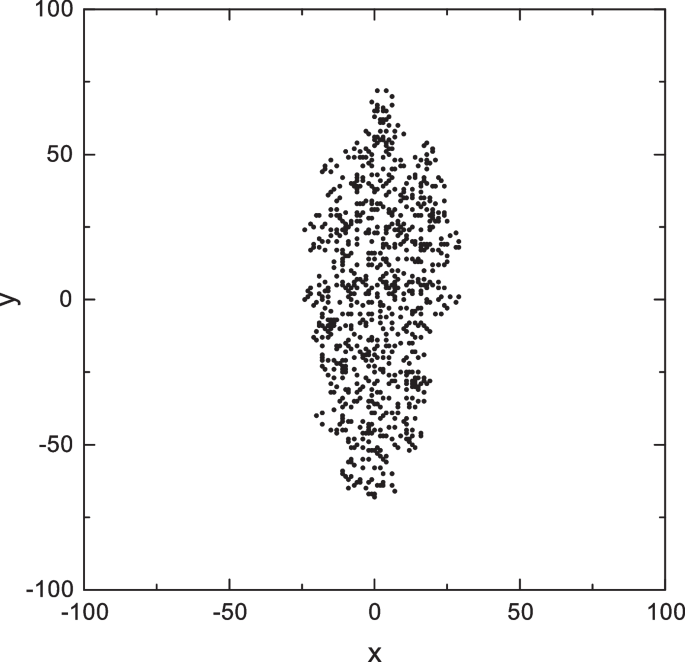 A Density-Based Model for Mosquito Swarms | Brazilian Journal of Physics