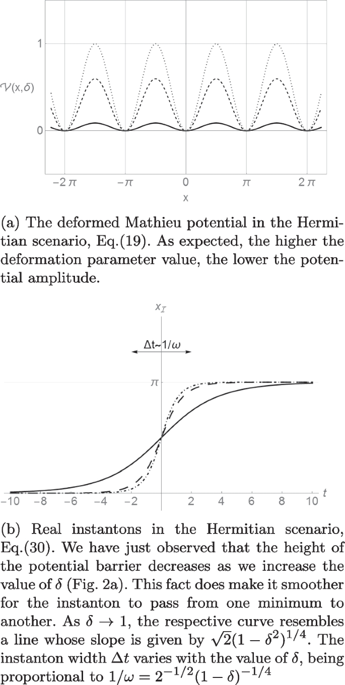 Instantons and Transseries of the Mathieu Potential Deformed by a ...