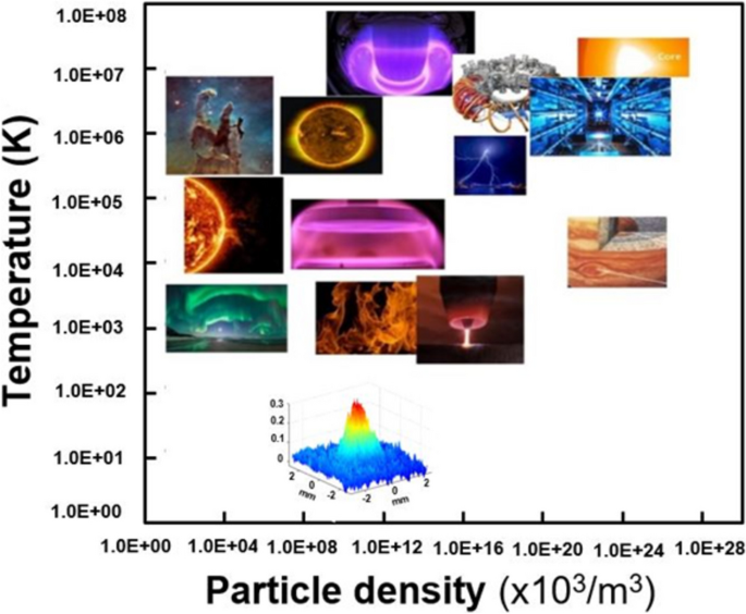 A New Toroidal Capacitive Discharge Plasma Vessel Design and ...