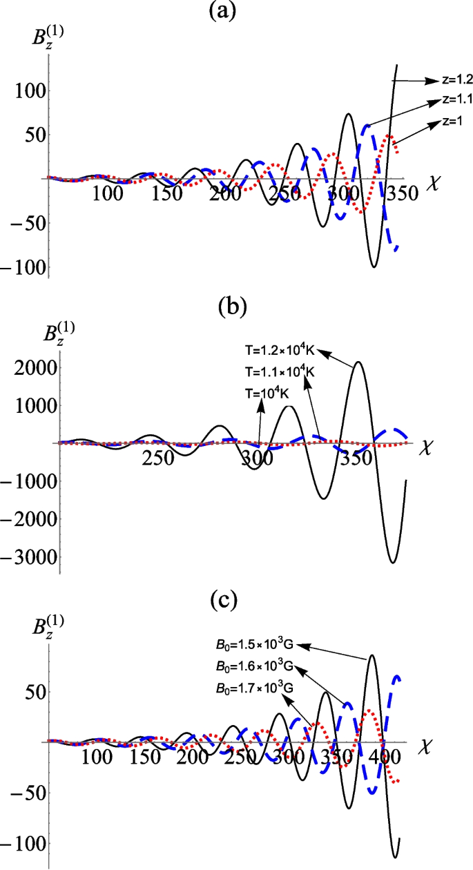 Dispersive Monotonic and Oscillatory Shock Wave Structures in ...