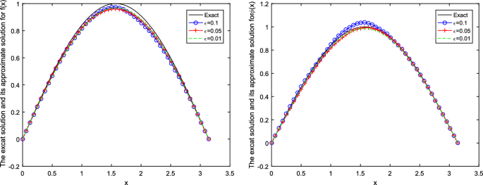Identifying source term and initial value simultaneously for the time-fractional diffusion ...