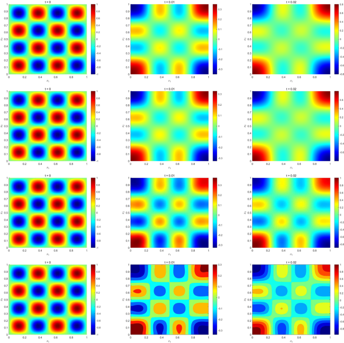An efficient numerical method to the stochastic fractional heat equation with random ...