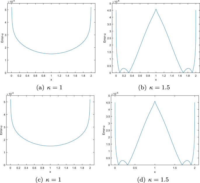 A fast fractional block-centered finite difference method for two-sided space-fractional ...