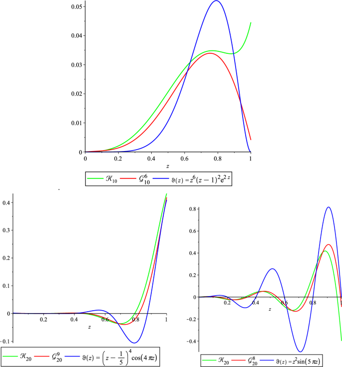 Approximation by Riemann-Liouville Fractional Kantorovich type ...