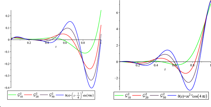 Approximation by Riemann-Liouville Fractional Kantorovich type ...