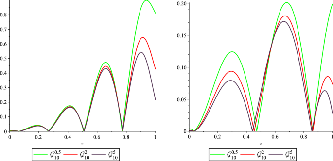 Approximation by Riemann-Liouville Fractional Kantorovich type Operators | Fractional Calculus ...