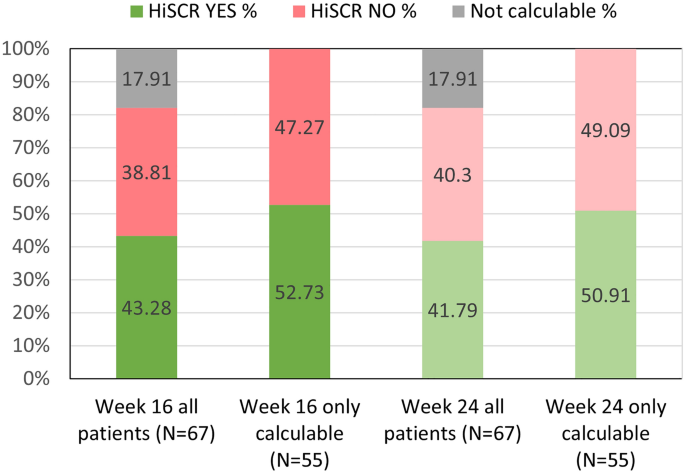 Insights into the Window of Opportunity and Outcome Measures in ...