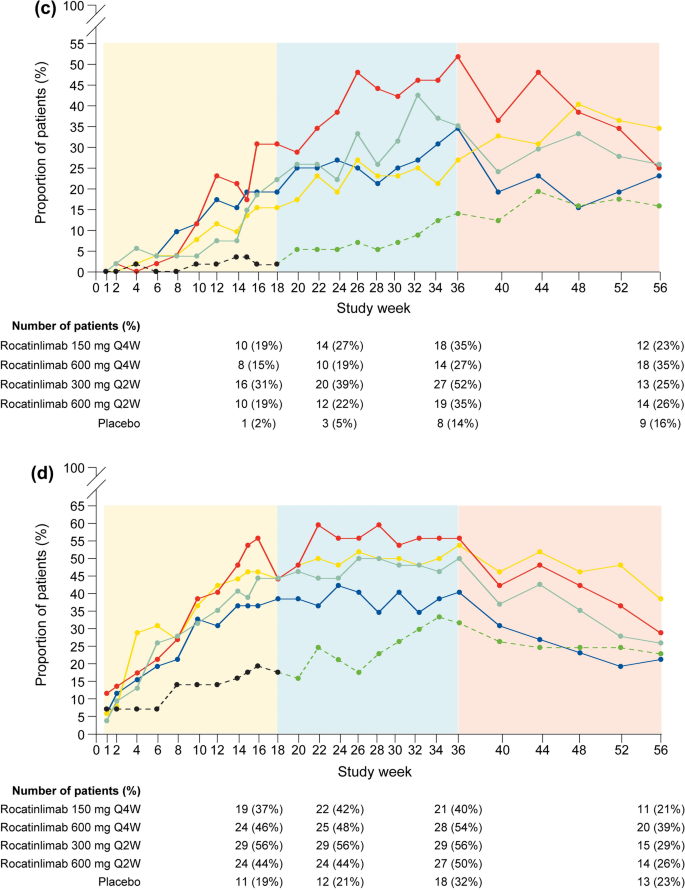 Rocatinlimab: A Novel T-Cell Rebalancing Therapy Targeting the OX40 ...
