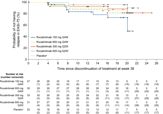Rocatinlimab: A Novel T-Cell Rebalancing Therapy Targeting the OX40 ...