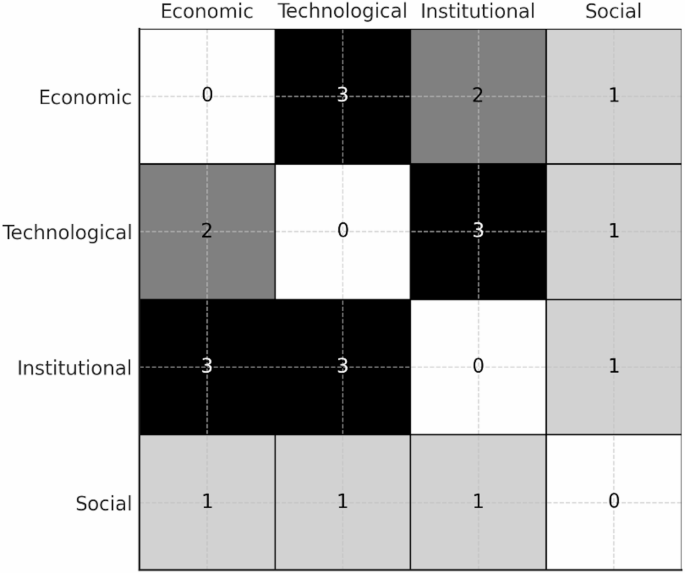 Barriers to circularity in the metals industry: an analytical framework ...