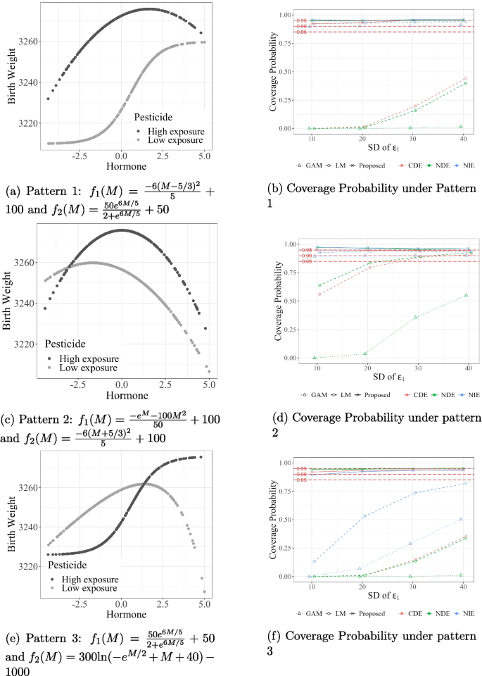 Mediation Analysis using Semi-parametric Shape-Restricted Regression with Applications | Sankhya B