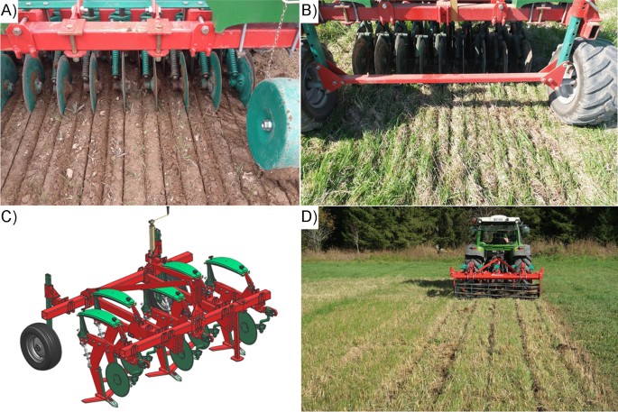 Root cutters: perennial weed control with a low risk of soil erosion ...